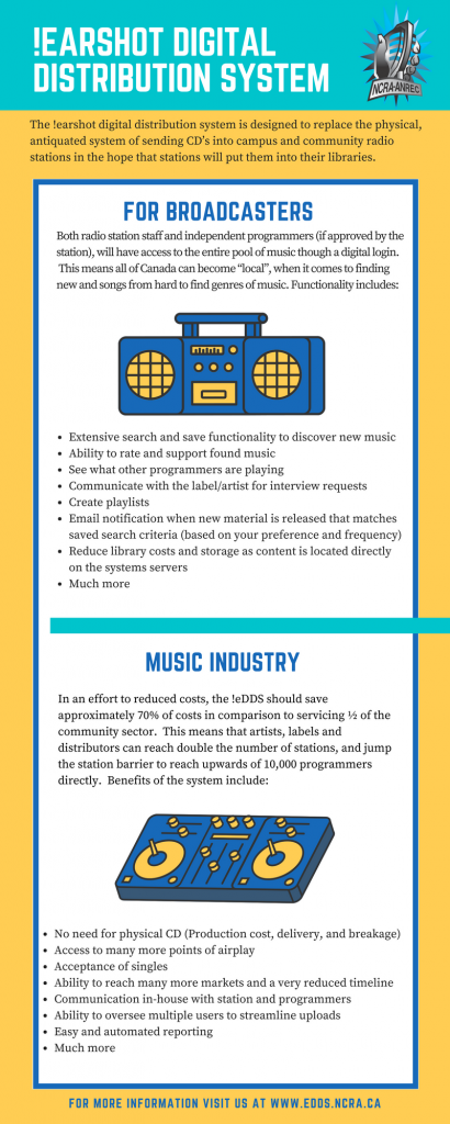 Digital Distribution System – !earshot Digital Distribution System